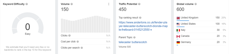 What is a Good Keyword Search Volume? – A Guide